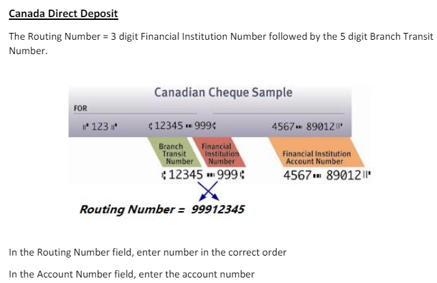How do I add or update my direct deposit information? – CM Group Holdings