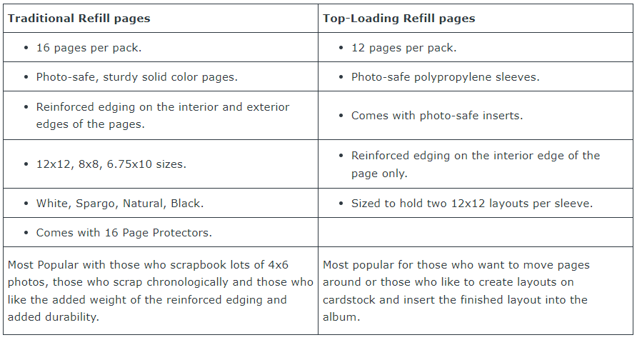 What is the difference between top loading pages and traditional pages ...